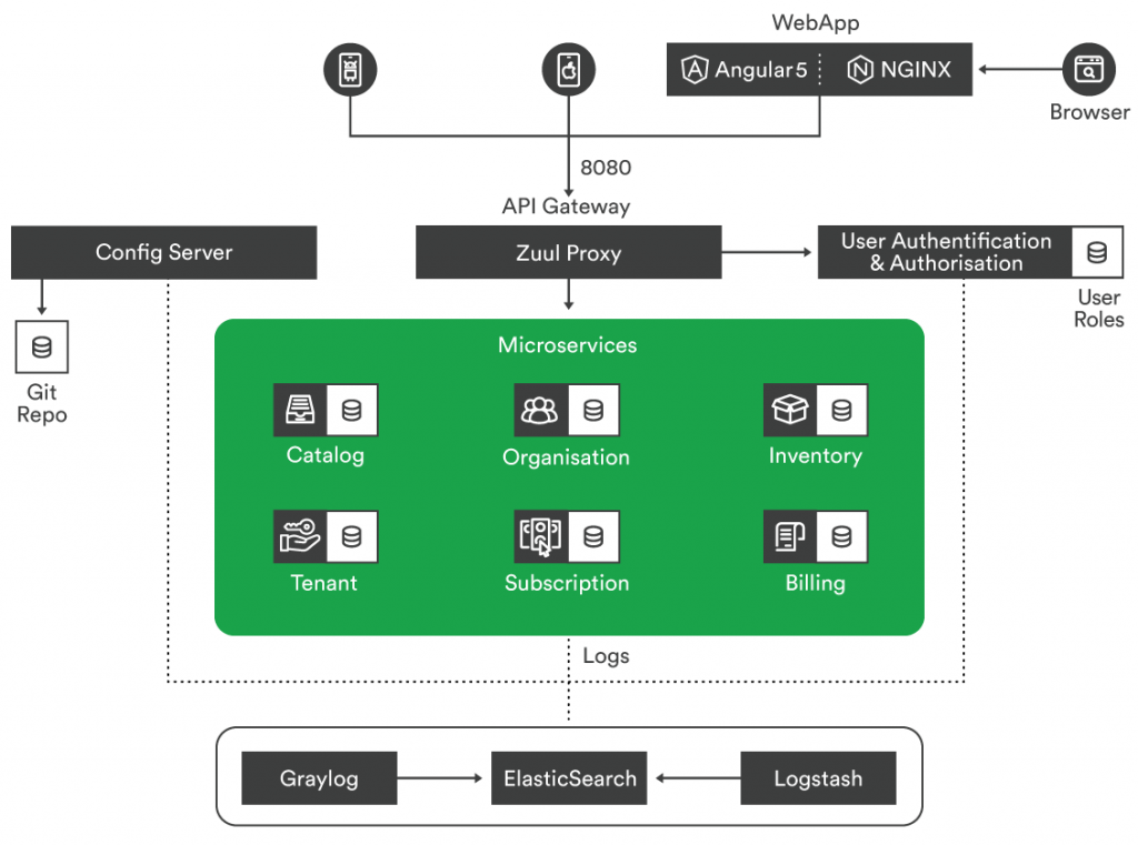 CAT - Engineer Of The Future
